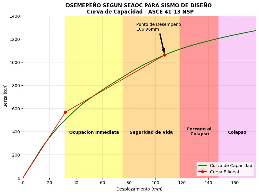 Luis Maldonado | 🏗️ Structural Engineering Structural Tech | LinkedIn 1 | LinkedIn 2 Profesional ...